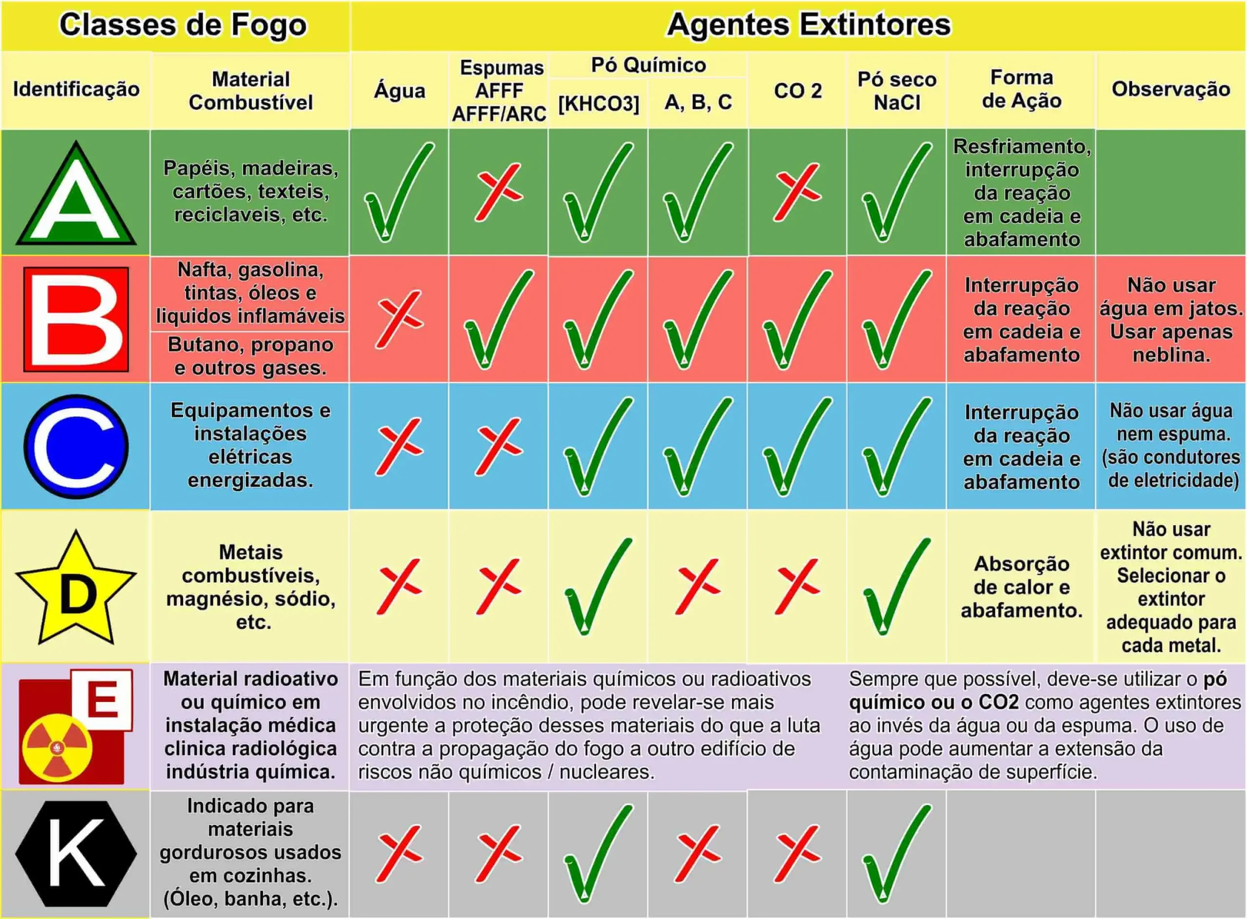 Tipos de Extintores de Incêndio: Entenda Quais São os Ideais